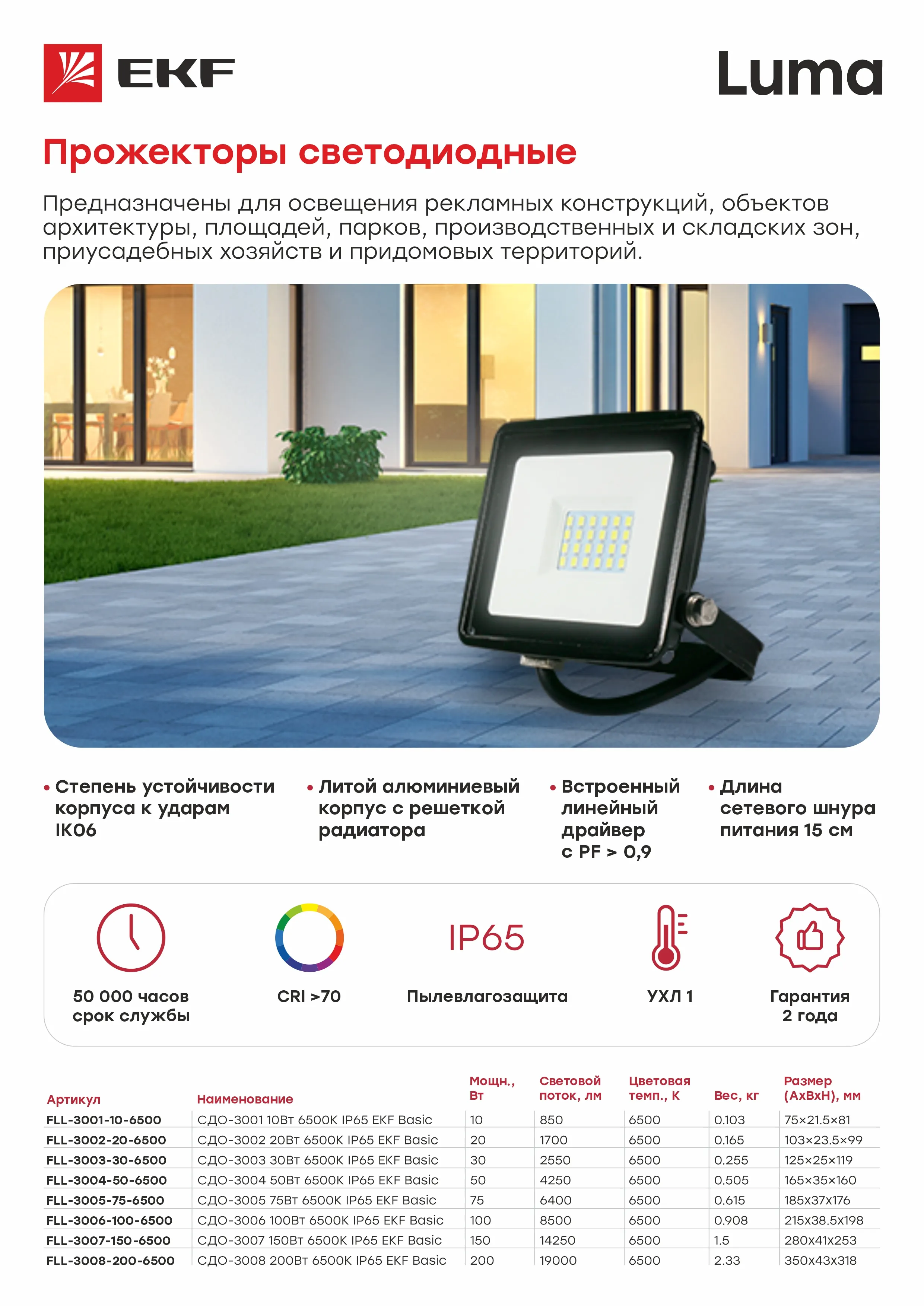 Прожектор светодиодный СДО-4005 100Вт 4000К IP65 с равномерной засветкой LUMA EKF. Цены ...